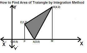 USING METHOD OF INTEGRATION ,HOW TO FIND AREA OF TRIANGLE BOUNDED BY ...