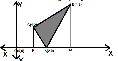 USING METHOD OF INTEGRATION ,HOW TO FIND AREA OF TRIANGLE BOUNDED BY ...