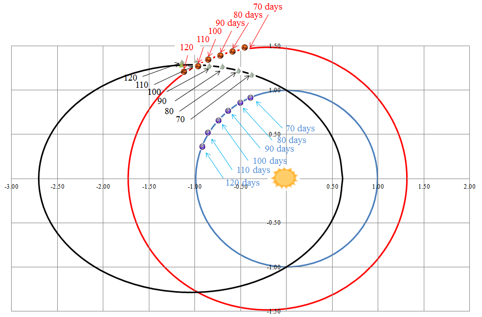 Examining Buzz Aldrin's roadmap to Mars