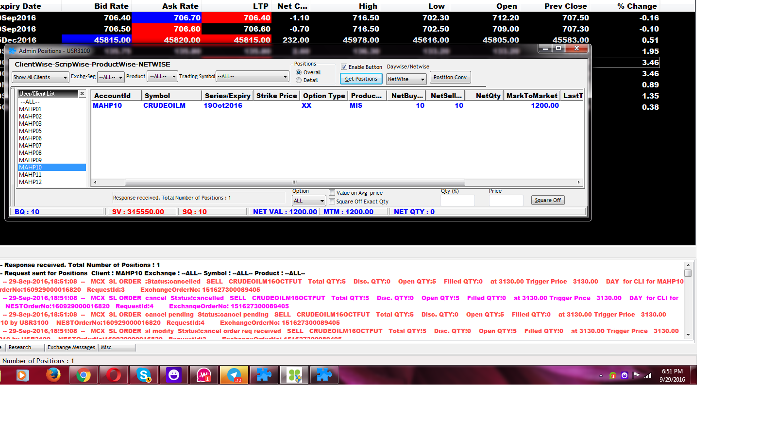 WINTRADE MCX TIPS!!!: 29-09-2016 PERFORMANCE!!!