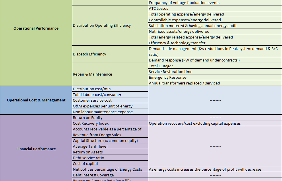 pNet - pManifold Network Blog: Key Performance Indicators (KPIs) for ...