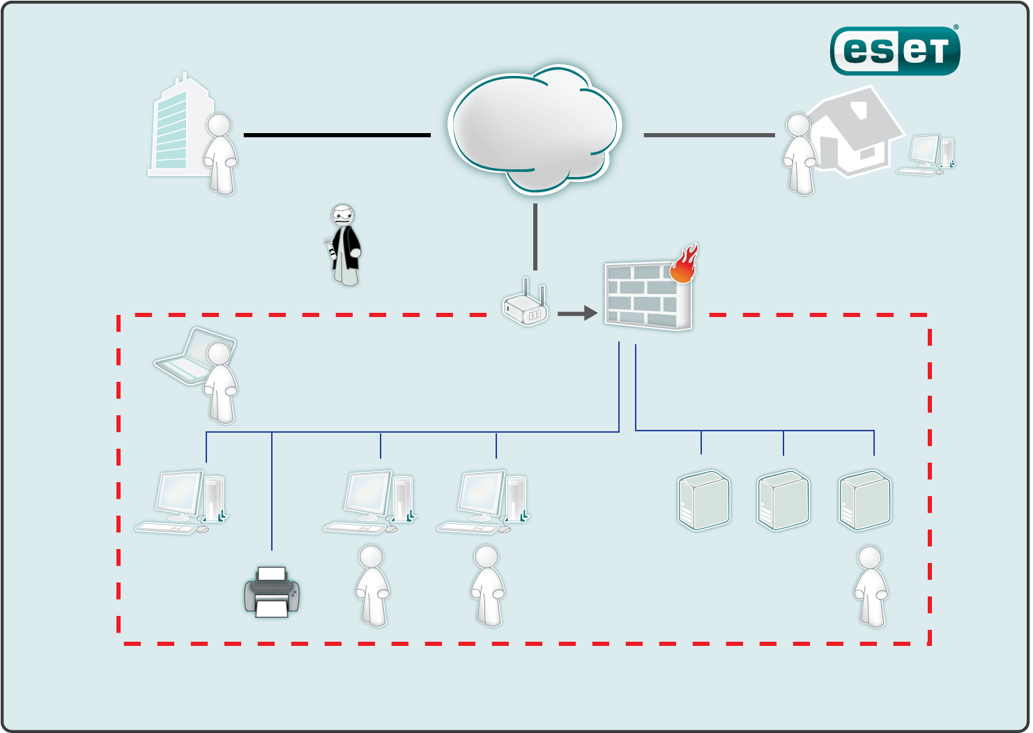 Seguridad Perimetral y Control de Acceso: Perímetro de la Red
