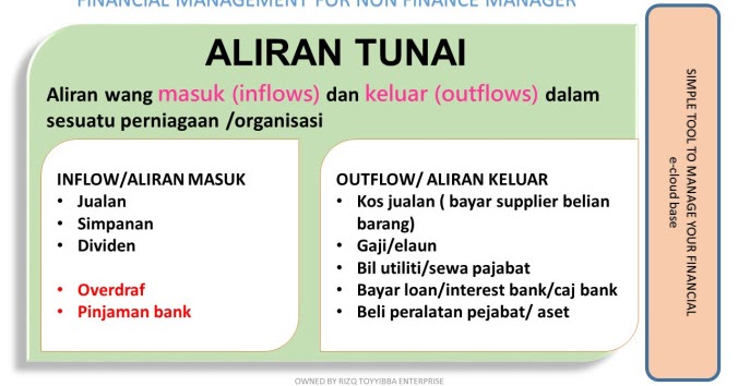 PermataHati: Pentingkah Aliran Tunai?