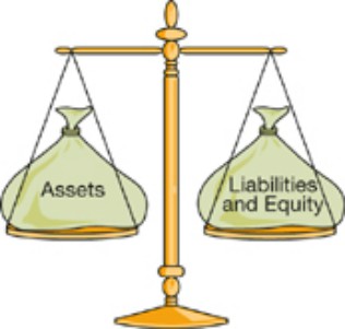 Understanding and Interpreting Company Balance Sheets - with example ...