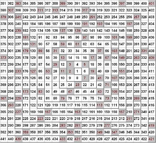 Prime Numbers: Ulam Spiral (Gann Square) and differences between square ...