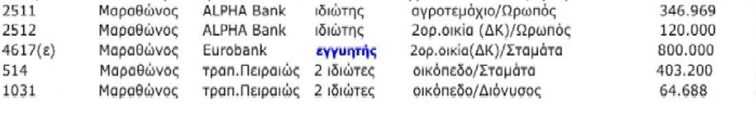 ΣΥΝΤΟΝΙΣΤΙΚΗ ΕΠΙΤΡΟΠΗ ΦΟΡΕΩΝ & ΚΑΤΟΙΚΩΝ Β.Α. ΑΤΤΙΚΗΣ