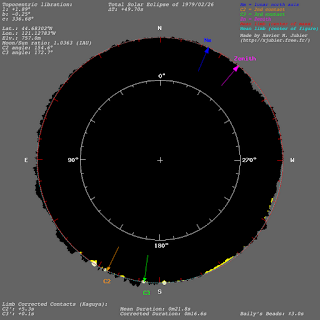 dermuehle: Total Solar Eclipse 1979 in Oregon
