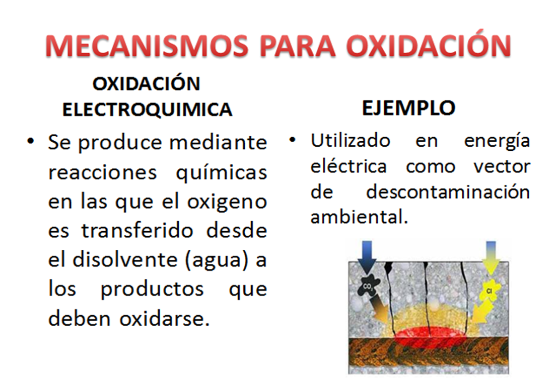 TEMAS DE CIENCIAS NATURALES: LA OXIDACIÓN