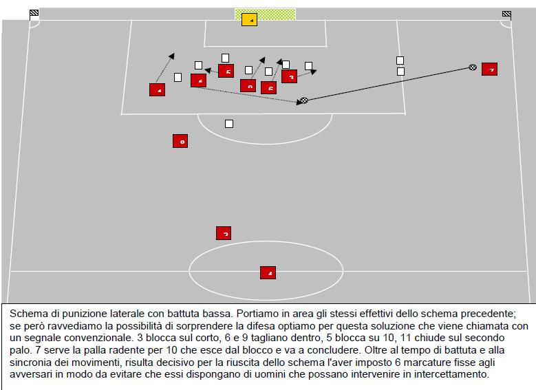 Rosario Ligato: SCHEMI SU CALCIO DI PUNIZIONE: 18 PROIEZIONI