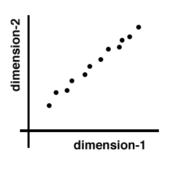LabKitty: A Primer on Principal Component Analysis