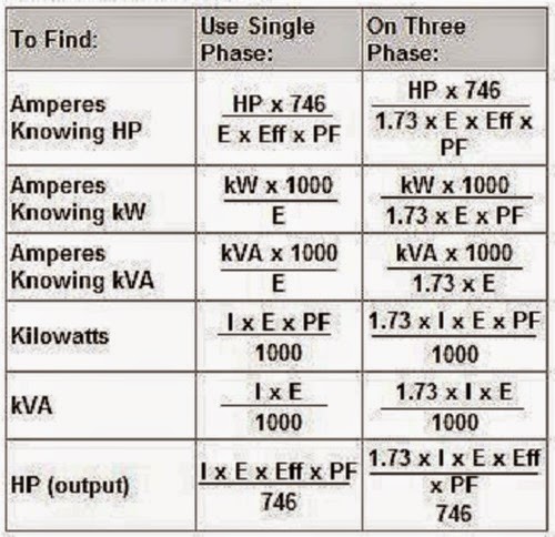 เพื่อนช่างแสนดี (techno100,000D): Electric motor Formulas