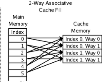 CACHE MEMORY