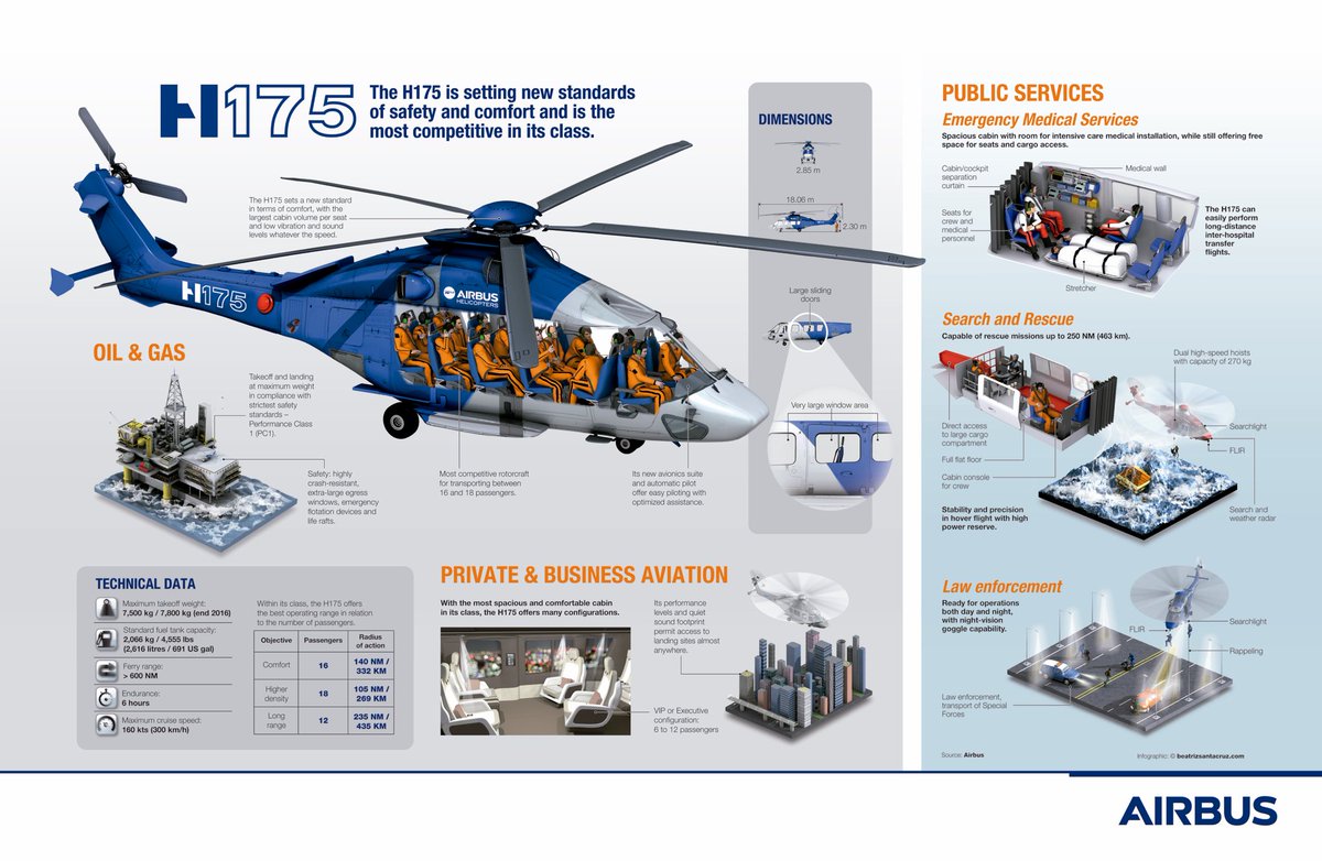Military and Commercial Technology: Royal Thai Police becomes first ...