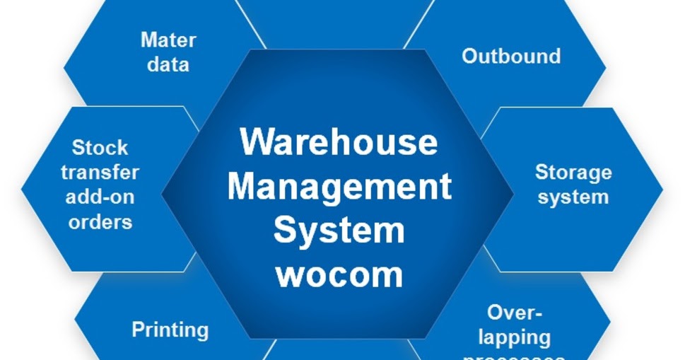 Warehouse Management Systems Market: increase speed and efficiency in ...