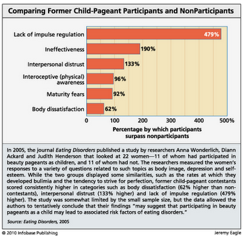 Child Beauty Pageants: The Real Story Behind the Glitz