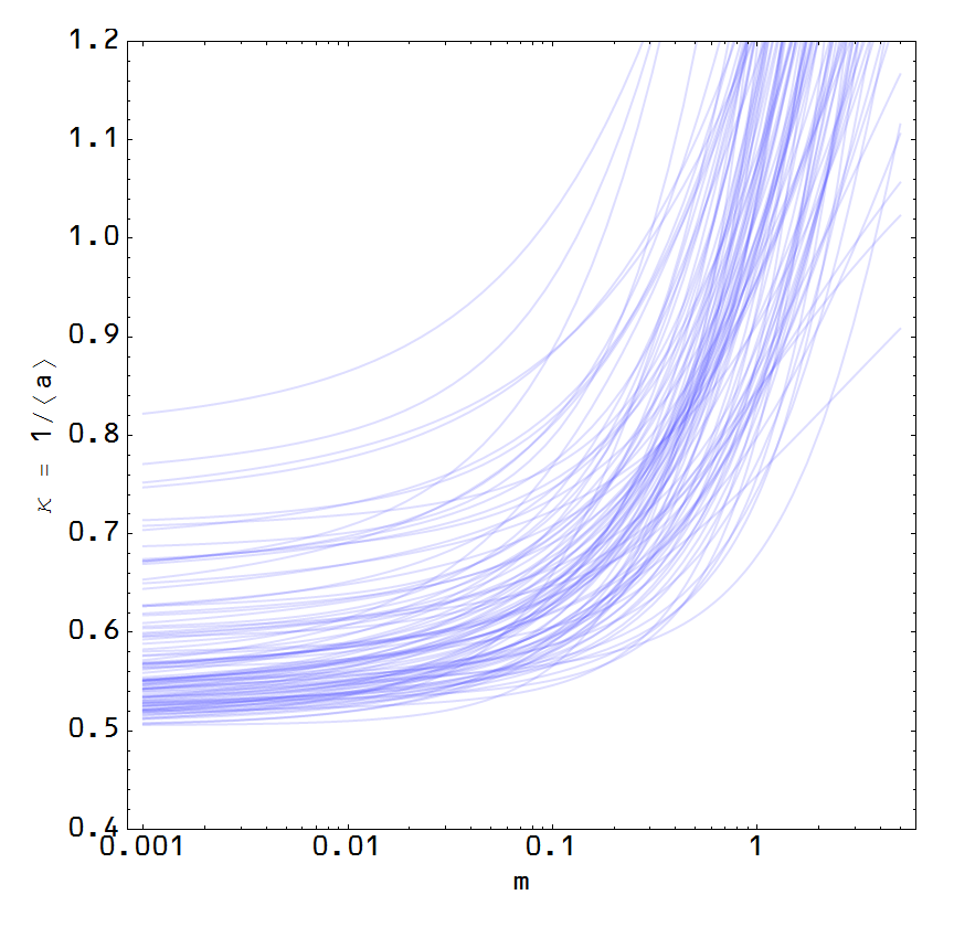 Information Transfer Economics The Macroeconomic Partition Function