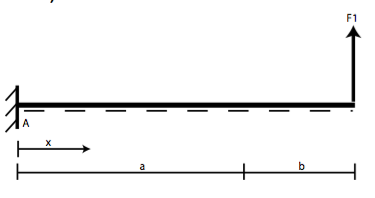 Engineering Mechanics: Statics Problem Solutions and Walkthroughs: 2015
