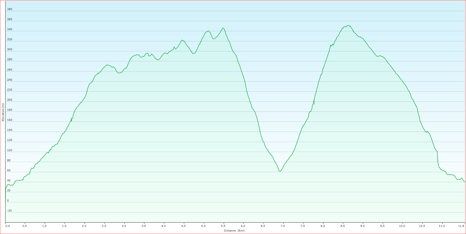 Mount Nelson | Hiking South East Tasmania
