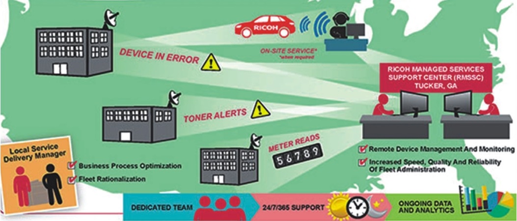 DigitalTransformationIndia: Ricoh helps Siemens drive efficiency and ...