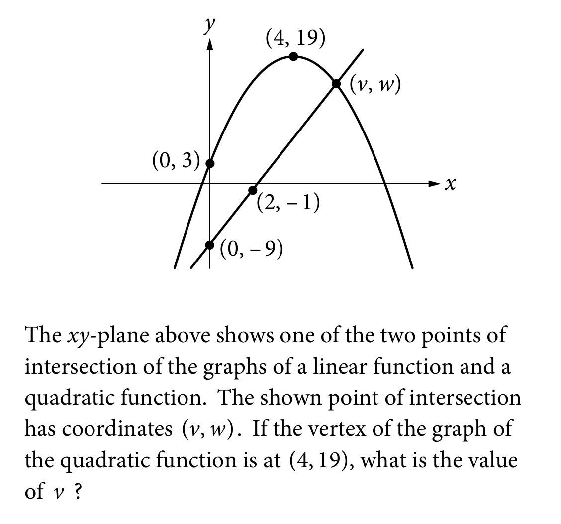 Park Slope Tutor: PSAT Practice Problem - Algebra