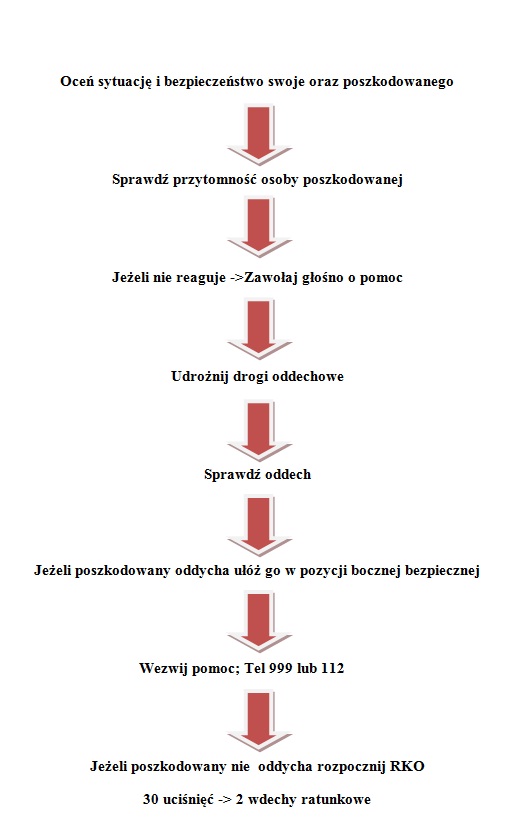 Opiekun Medyczny 24/7