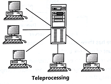 Multi-User DBMS Architecture. | I'M FROSTY