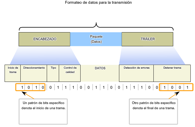 Carrera de Telecomunicaciones: Cap. VII Capa enlace de datos.