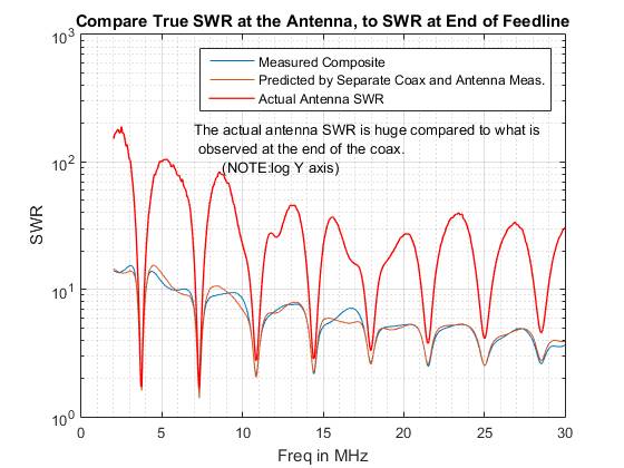 K6JCA: Adventures with an 80 Meter Loop Antenna, Part 1