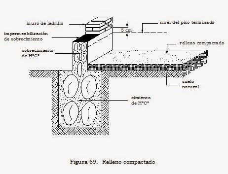 RELLENO COMPACTADO METODOLOGÍA