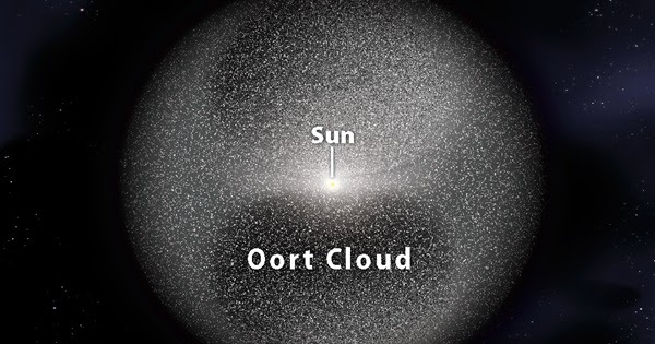 Oort Cloud