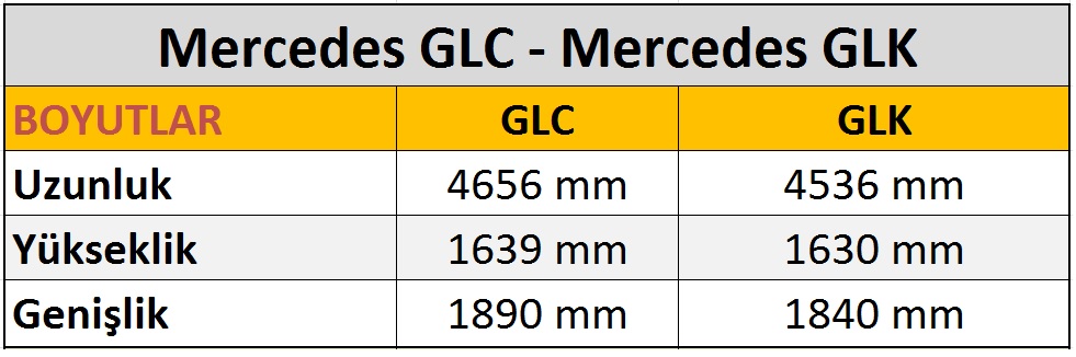 Mercedes GLC - Mercedes GLK Karşılaştırması - Sekiz Silindir