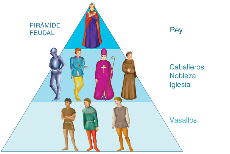LA VIDA HUMANA Y LOS PROCESOS LABORALES: MODO DE PRODUCCIÒN FEUDALISTA