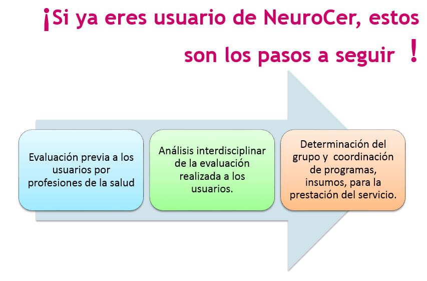 LCC SUMINISTROIS EMPRESARIALES: Neurocer