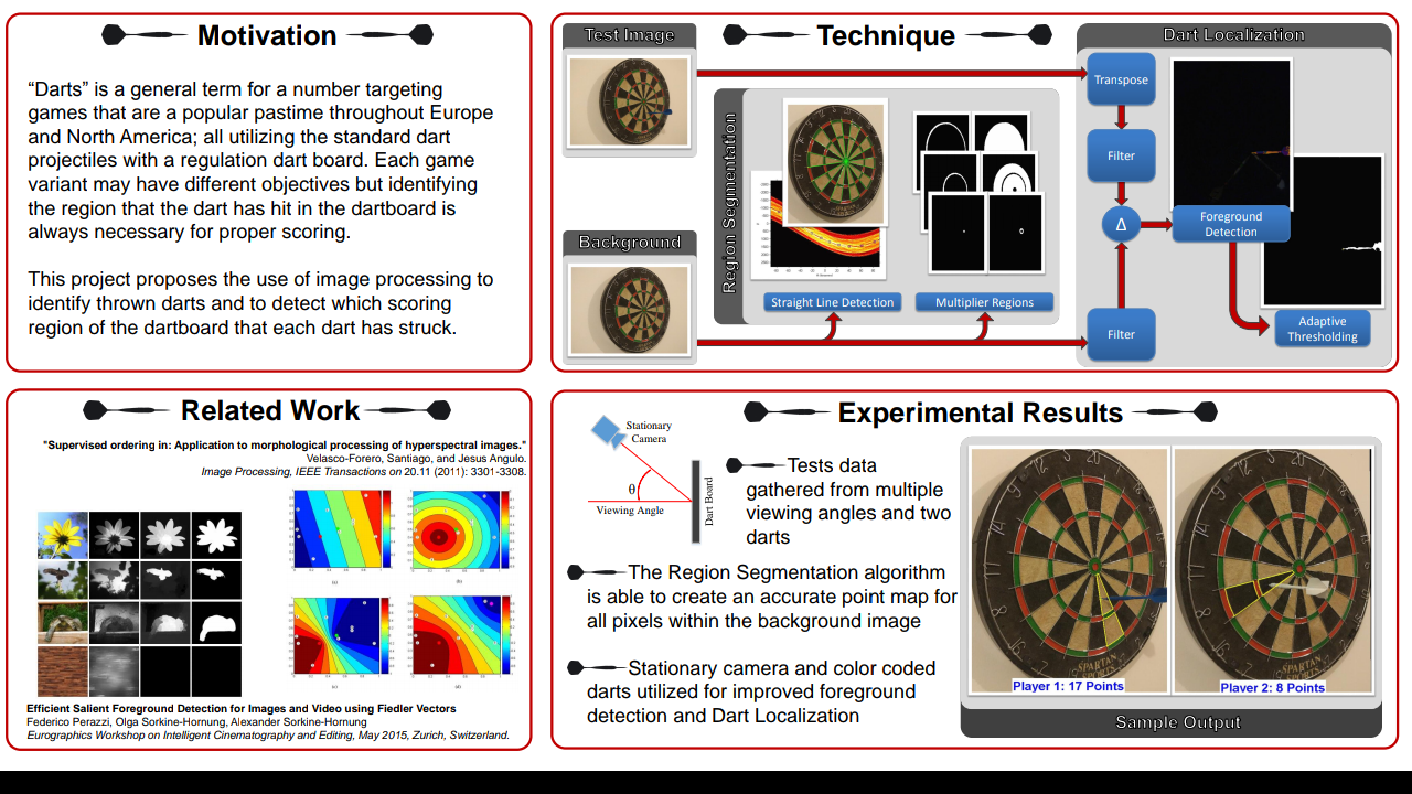 Using Image Processing to Identify and Score Darts thrown into a Dartboard
