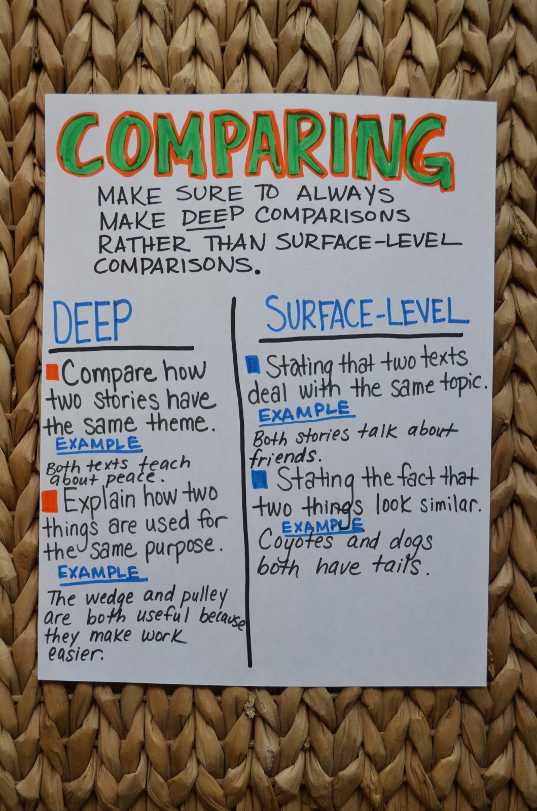 Literacy & Math Ideas: Middle School Common Core Close Reading Teaching ...
