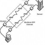 PENGERTIAN DAN CARA KONFIGURASI (HDLC, PPP, Protokol X.25 / LAPB, FRAME ...