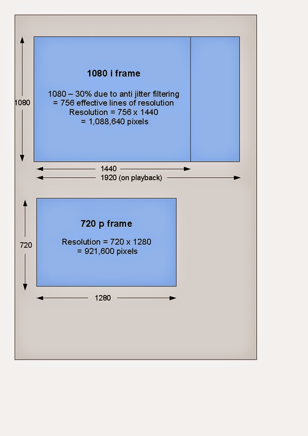 Advanced Photographic Practices