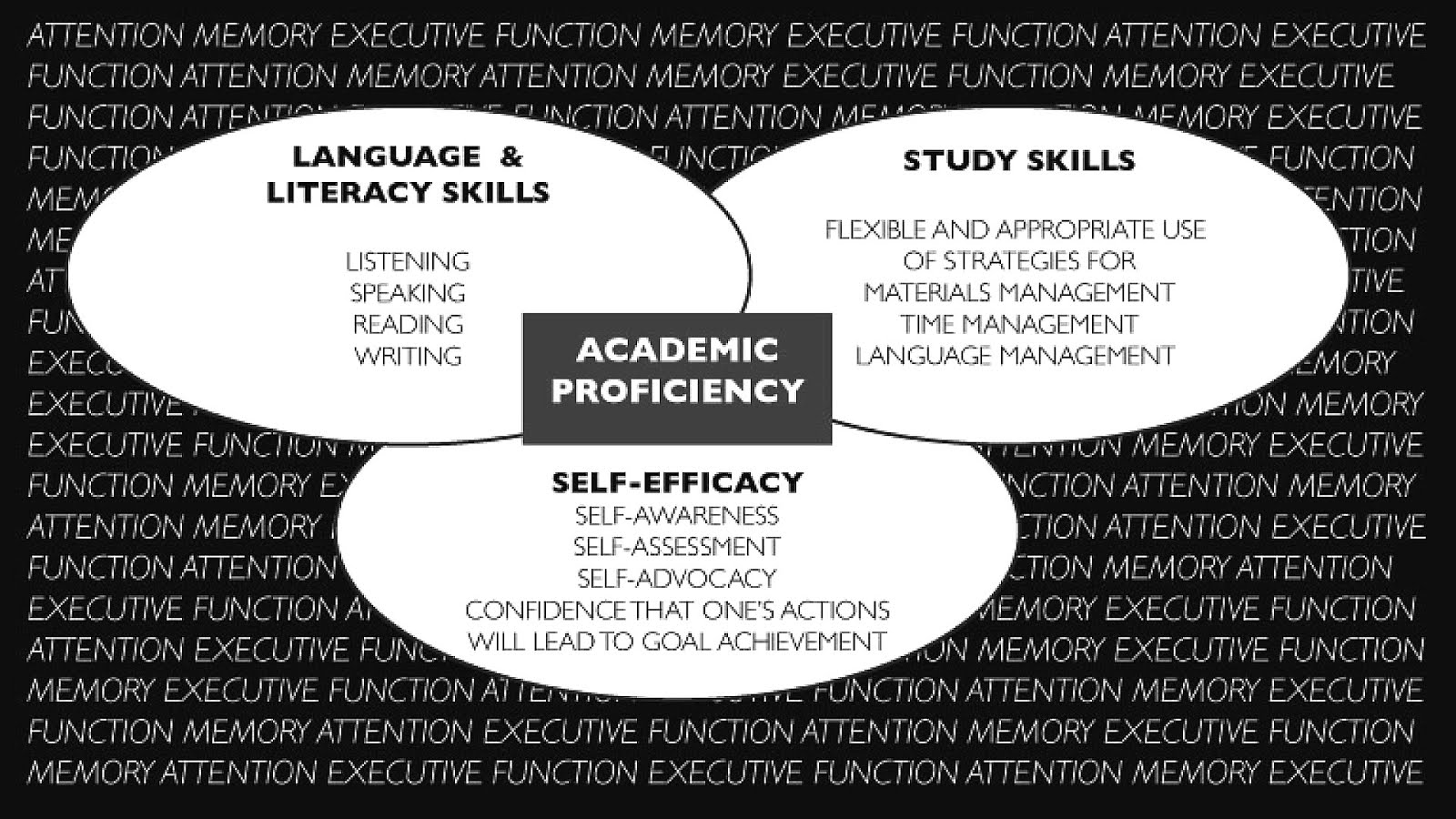 Specific Learning Disability Causes - Learning Choices