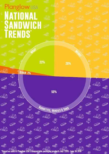 The 2016 Grab & Go Report | Dot it