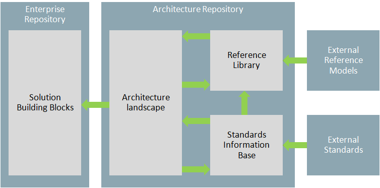 Johan Louwers - Tech blog: 2016