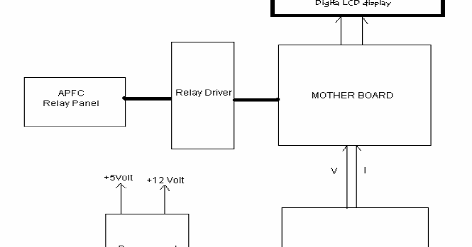 Microcontroller based Automatic Power Factor Correction - FREE FINAL ...