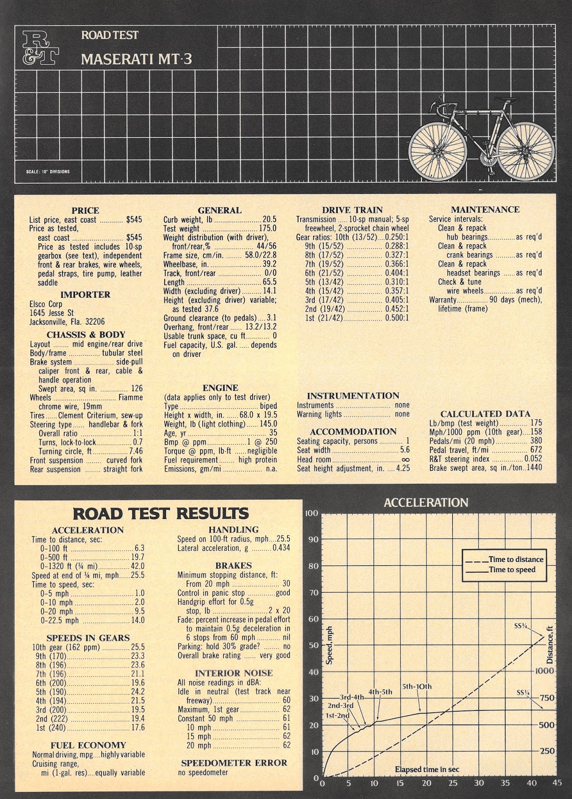 The Retrogrouch: That Time Road & Track Test Drove A Bicycle