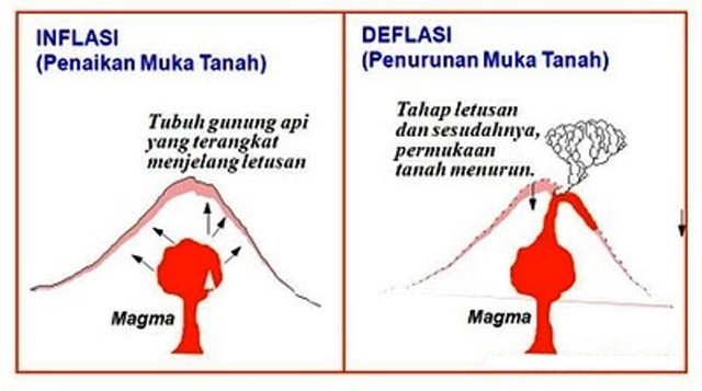 GEOGRAFI: LETUSAN GUNUNG API