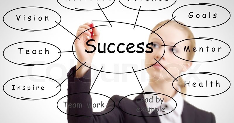 7 Langkah Membuat Rencana Untuk Masa Depan Yang Sukses - Cara Menjadi Kaya