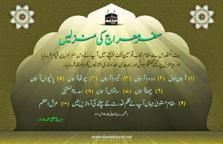Bahar-e-Durood O Salam: Rajab al Murajab