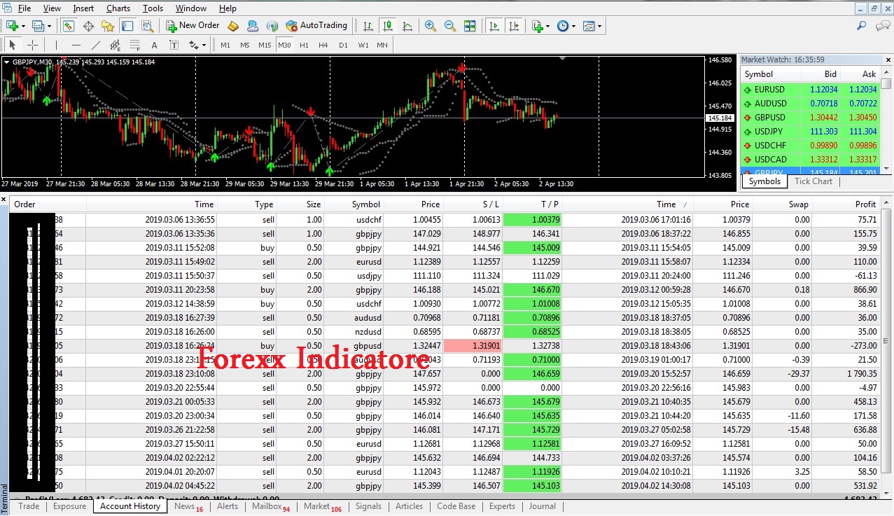 forex pip signal mt4 indicator +20 signal daily 97% Profit Daily