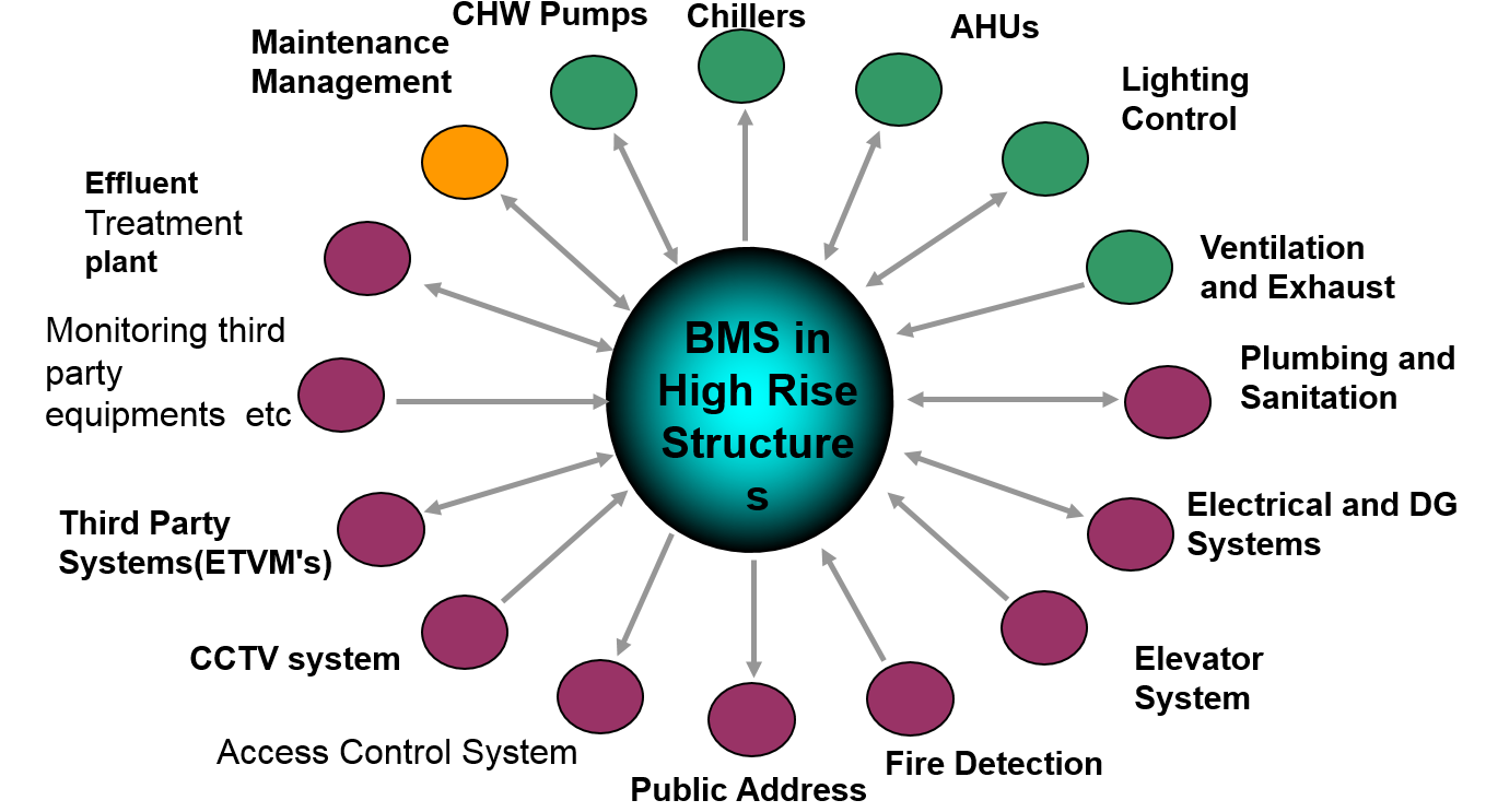 Arindam Bhadra: 09/01/2016 - 10/01/2016