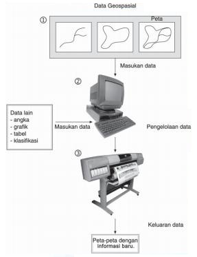 Sistem Informasi Geografis (SIG) - Pustaka Belajar