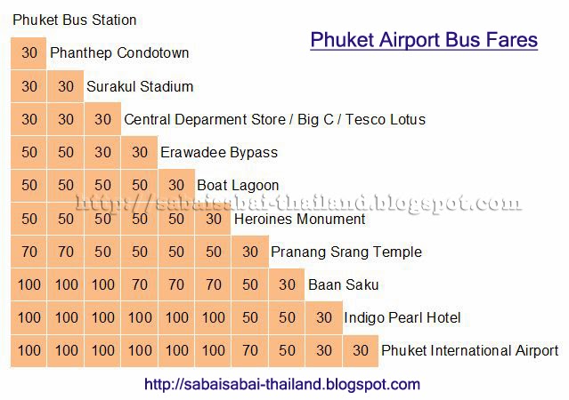 Phuket Airport Bus Fares