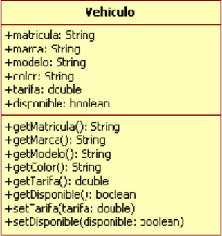 Elementos de una clase en Java | Explicación y ejemplos ~ Estudiando en ...